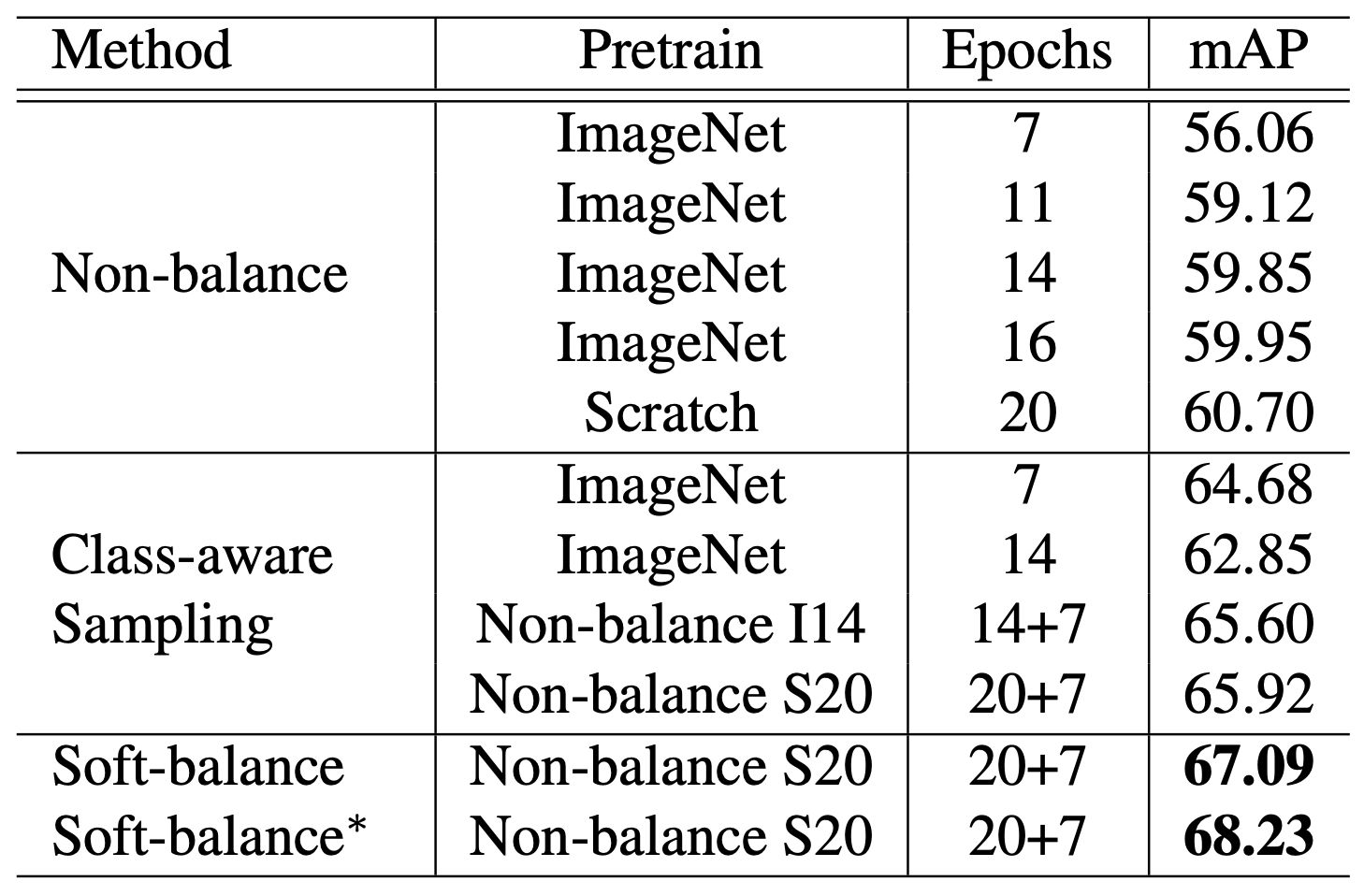 Large-Scale Object Detection in the Wild from Imbalanced Multi-Labels_detection in the wild数据集 ...
