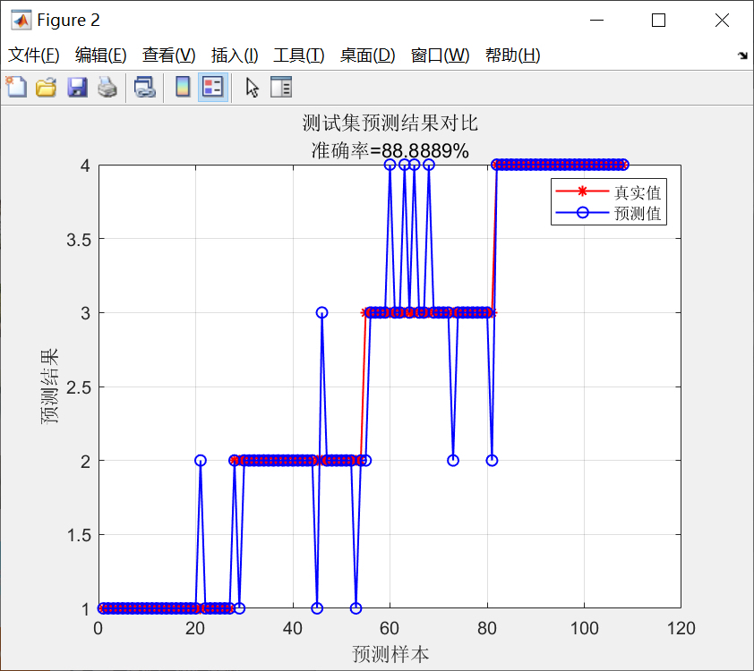 双向长短期记忆网络bilstm在数据分类预测中的应用——基于matlab 2019及以上版本的代码实现,基于双向长短期记忆网络bilstm的数据分类预测方法及2019版以上matlab 4728