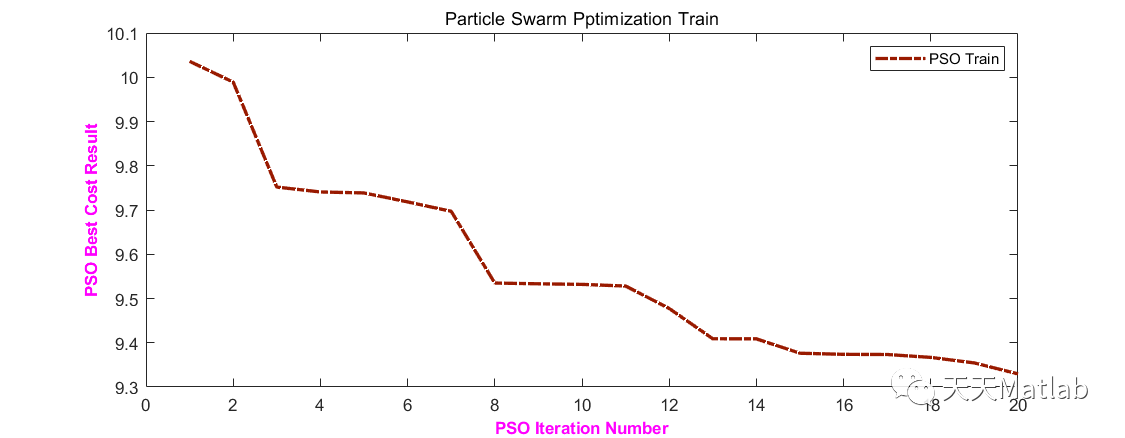 【NN分类】基于PSO-NN、SVM、KNN、DT实现多特征数据分类预测，二分类及多分类附matlab代码_nn 多分类-CSDN博客