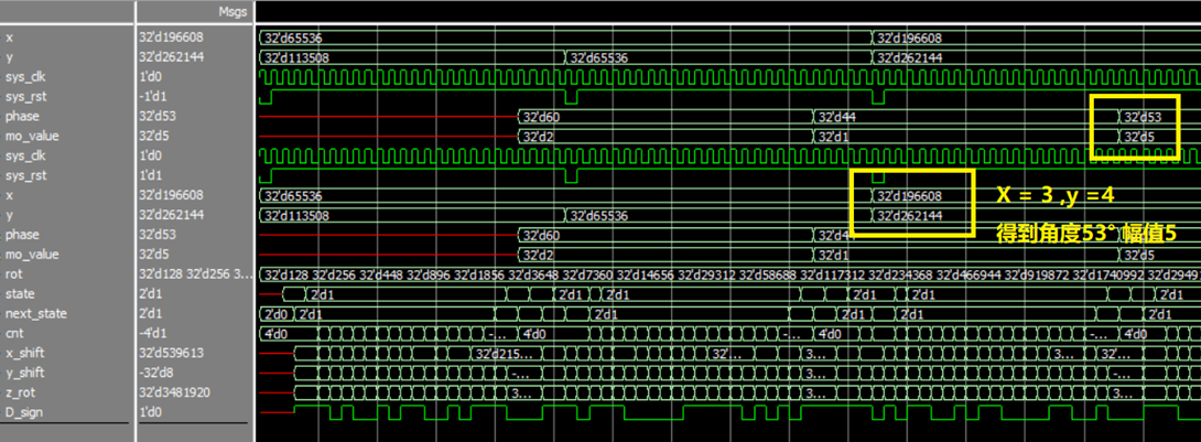 CORDIC算法解释及verilog HDL实现（圆坐标系）-CSDN博客