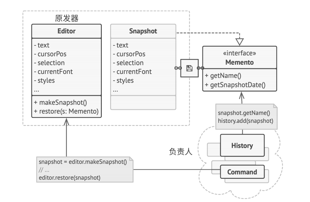 备忘录模式（memento）memento 计算机术语 Csdn博客 