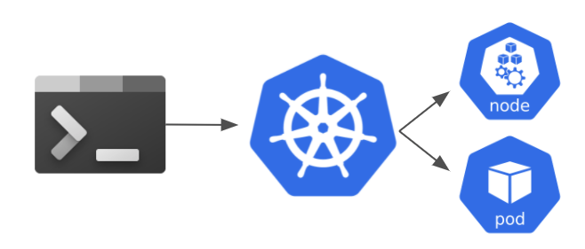 Phantun: 一款突破运营商 QoS 封锁的高性能 UDP 流量伪装工具，支持 WireGuard 协议...-CSDN博客
