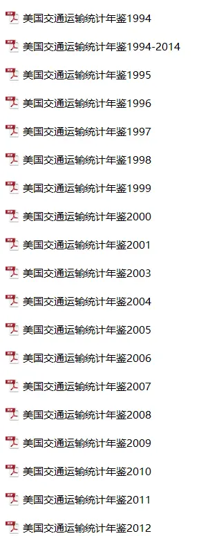 美国交通运输统计年鉴（1994-2023）缺2002、2013-CSDN博客