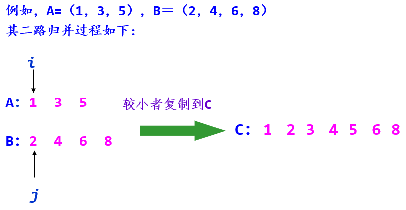 第6关:两个有序顺序表的合并操作本关任务分别输入两个有序的整数序列分别包含m和n个数据建立两个有序顺序表 Csdn博客