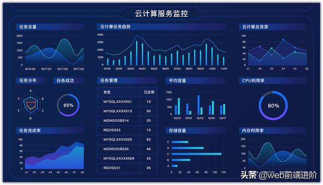 5可视化数据大屏模板_超棒 React+DataV 数据大屏可视化项目-CSDN博客