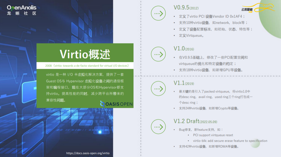 虚拟化解决方案 virtio 的技术趋势与 DPU 实践解读 | 龙蜥技术_dpu virtio是什么驱动-CSDN博客