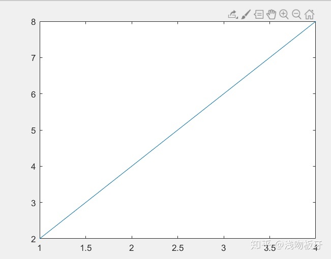 matlab怎么求rmse_从零开始的matlab学习笔记——（33）绘图工具栏-CSDN博客