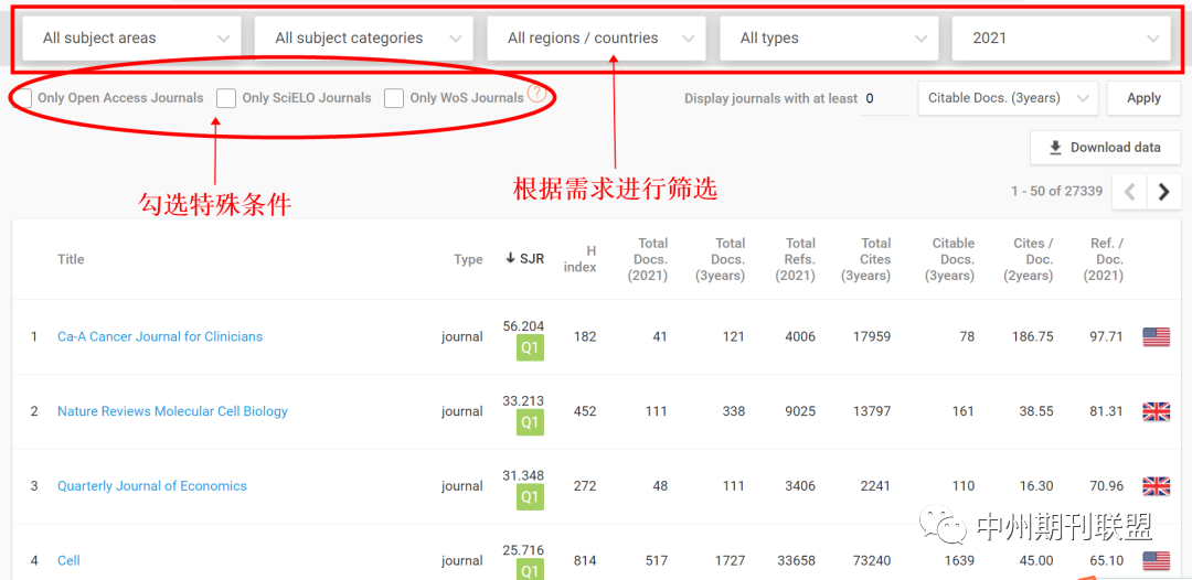 SCI/SSCI选刊神器之——SJR（Scientific Journal Rankings）-CSDN博客