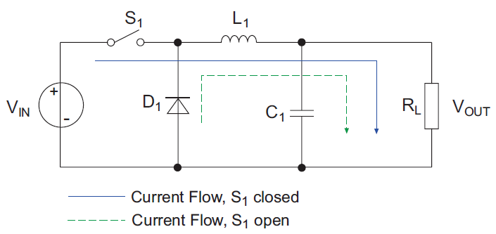 开关稳压器（DC-DC）_开关稳压器和dcdc-CSDN博客