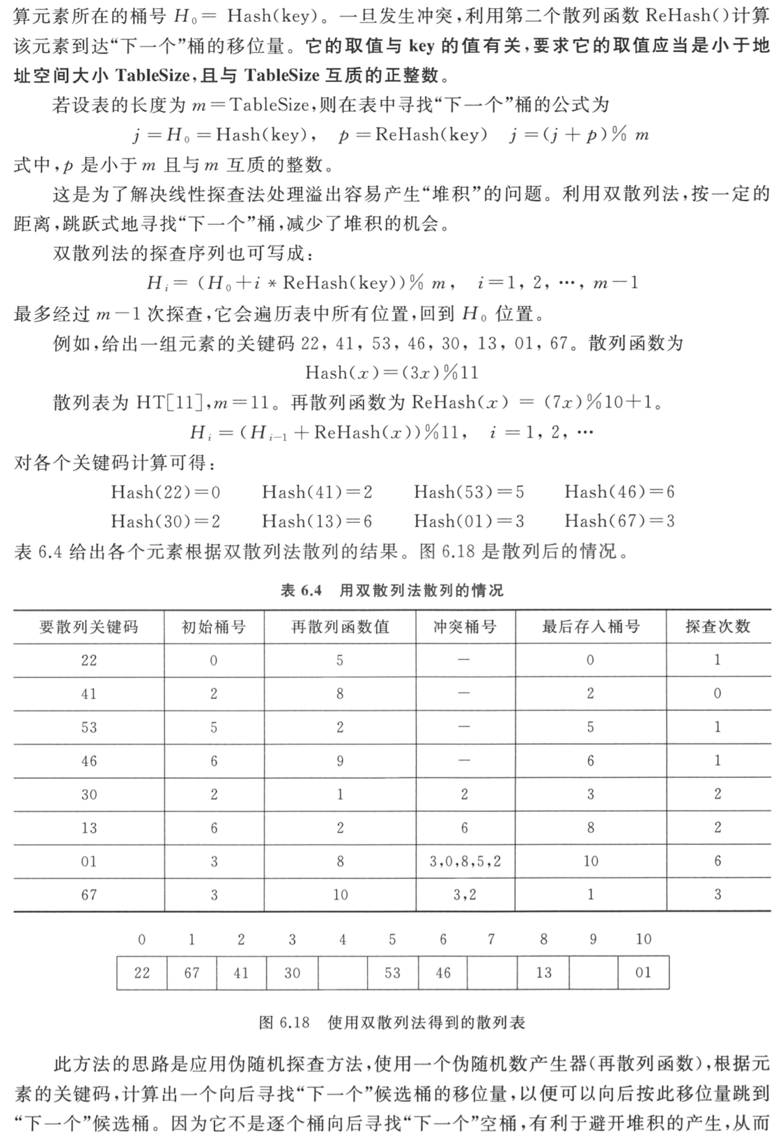 数据结构 集合与散列表 Csdn博客 