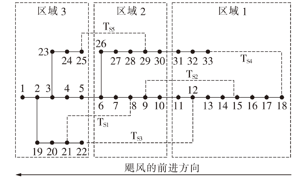 ieee33节点配电网模型_【原声解读】上海交通大学 胡玉 , 顾洁等：面向配电网弹性提升的智能软开关鲁棒优化..._weixin ...