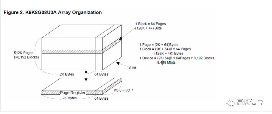 nand flash和nor flash区别_flash详解-CSDN博客