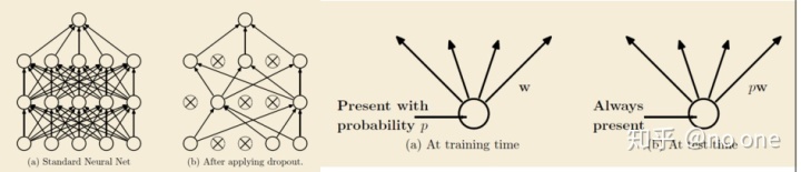 dropout层_Dropout的那些事-CSDN博客