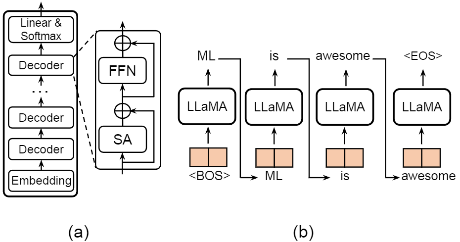 Arixv 2403 | Parameter-Efficient Fine-Tuning for Large Models: A Comprehensive Survey ...