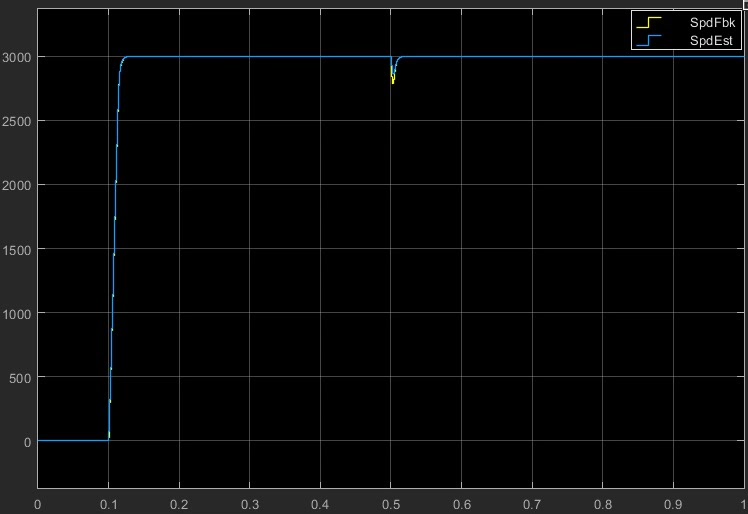 ADRC自抗扰控制永磁同步电机矢量控制调速系统Matlab仿真模型 1.模型简介 模型为基于自抗扰控制_基于adrc的电机控制仿真源文件 模型主要包含: 1.直流电机adrc仿真 2.永磁同步 ...
