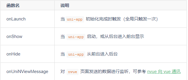 Uni App生命周期与vuejs生命周期uni App生命周期和vue的生命周期 Csdn博客
