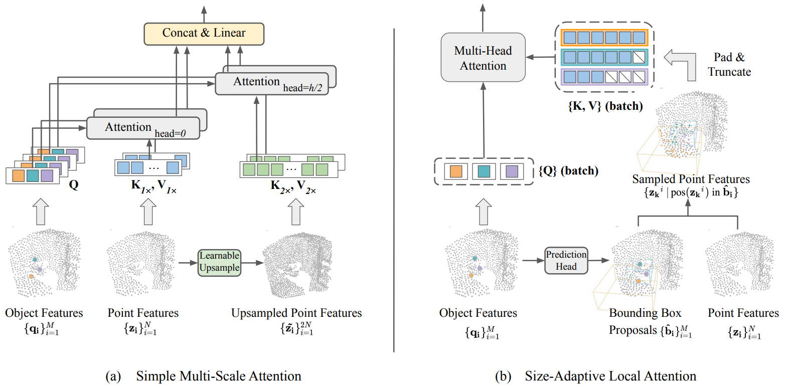 即插即用系列 | Hierarchical Attention: 轻松助力点云Transformer解决小目标和局部特征问题_transformer怎么进行上采样-CSDN博客