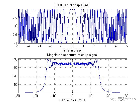 【雷达通信】线性调频（LFM）脉冲压缩雷达仿真含Matlab源码_lfm信号脉冲压缩仿真-CSDN博客