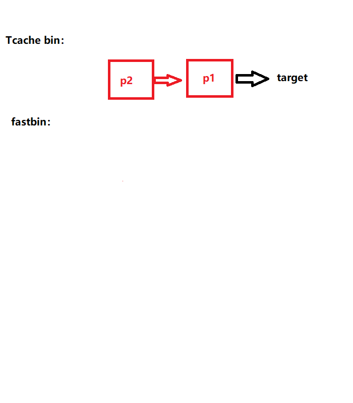 Tcache bin总结-CSDN博客
