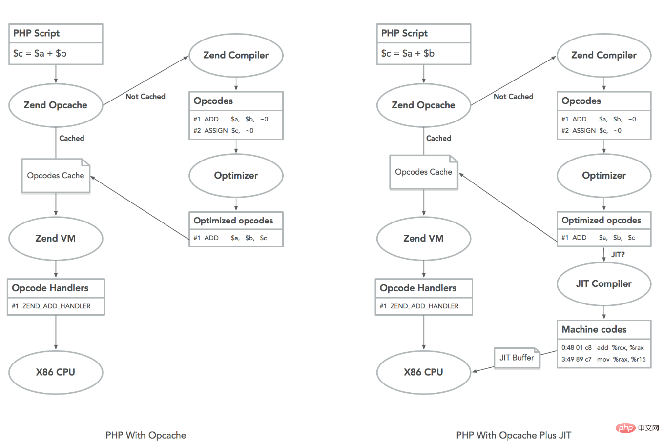 php的JIT特性,PHP JIT 是什么？PHP8 新特性之 JIT 图文详解_后端开发-CSDN博客
