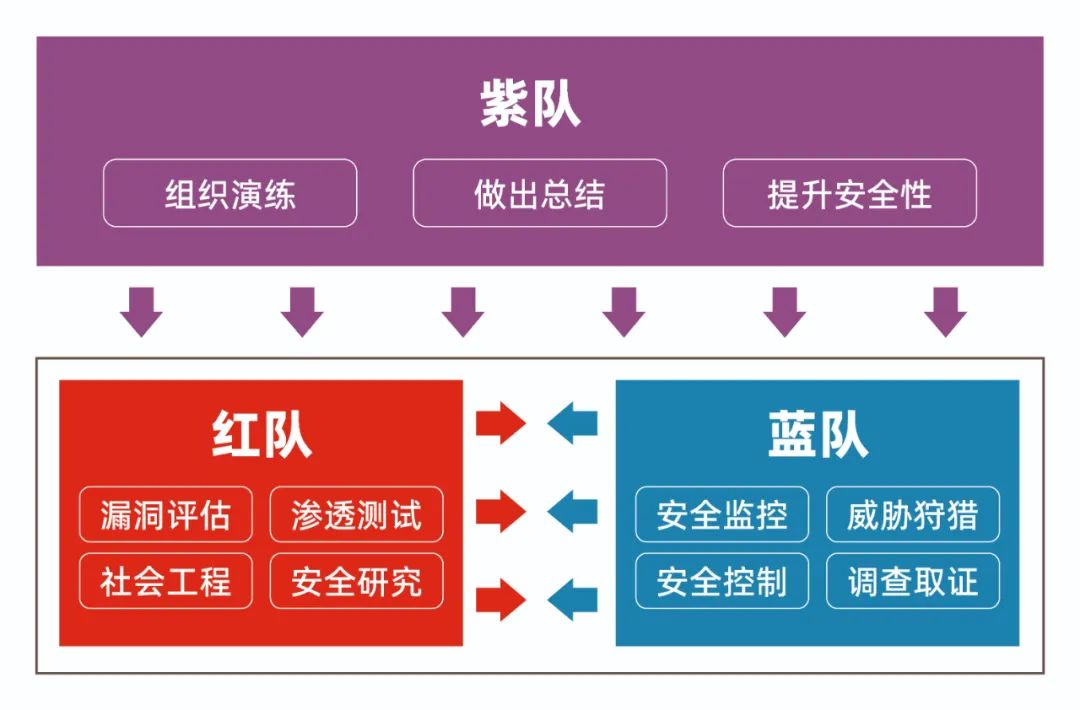 攻防演练中常见的8种攻击方式及应对指南攻击方法和技术的选择、确定、尝试和效果 Csdn博客