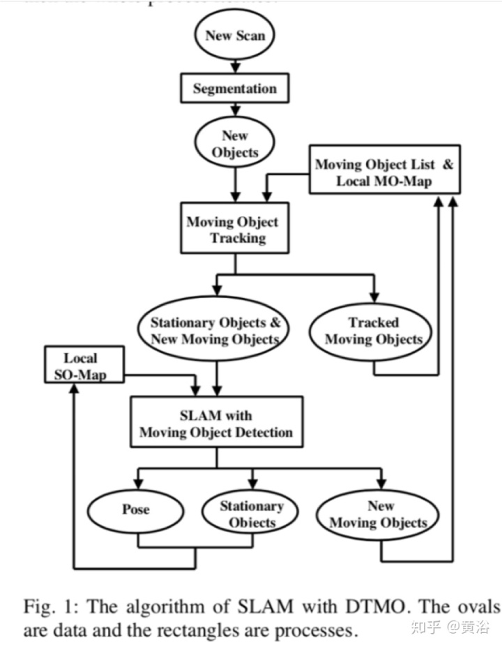语义slam_SLAM的动态地图和语义问题 （上）-CSDN博客