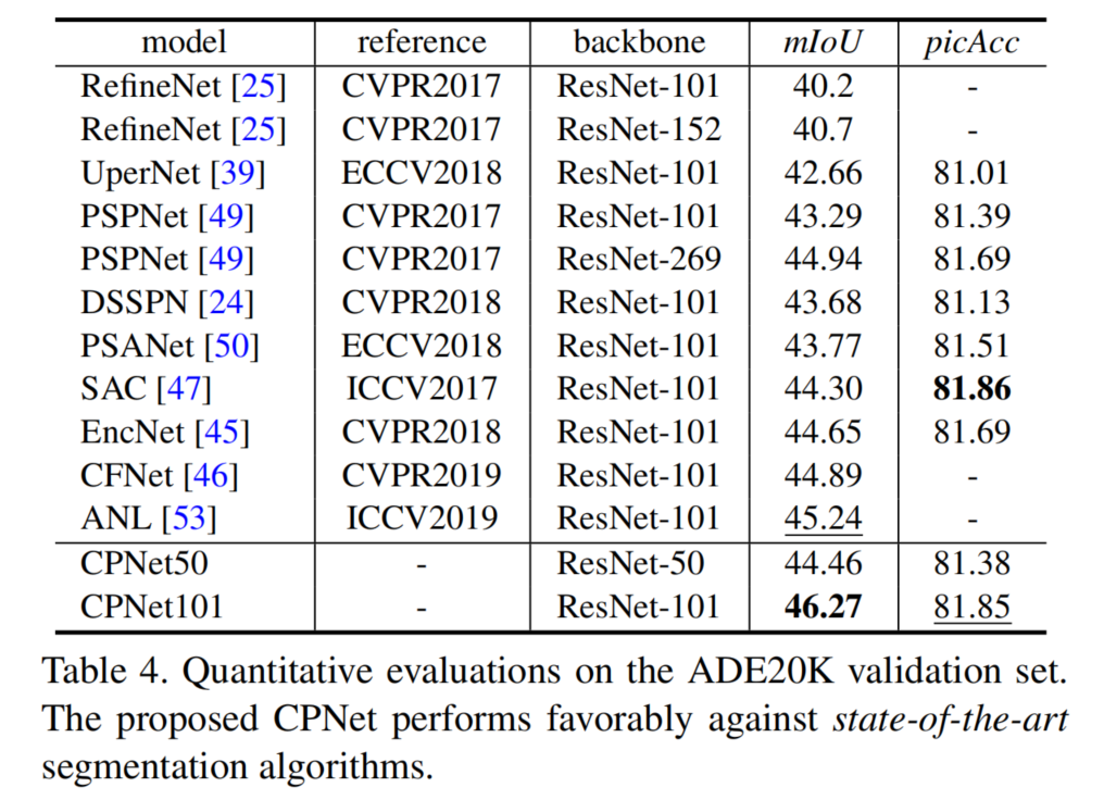 2020 Context_Prior_for_Scene_Segmentation_CVPR 论文解读_context prior for scene segmentation-CSDN博客