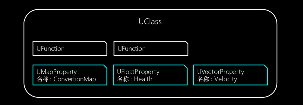 UE4 从UProperty到FProperty-CSDN博客