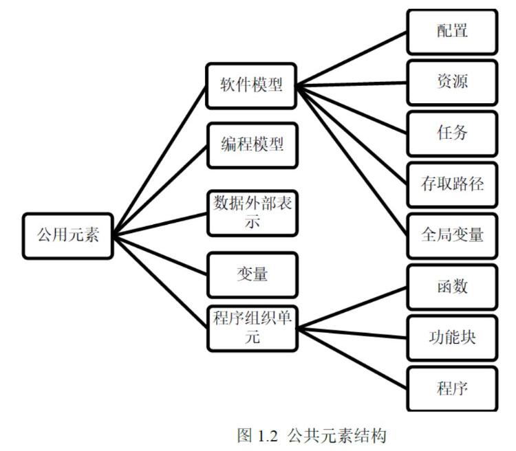 MATLAB Codesys,CoDeSys学习日记（一）_weixin_39875419的博客-CSDN博客