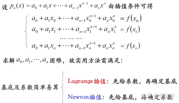 多项式的拟合与插值例题_矩阵与数值计算（12）——Lagrange插值、Newton插值、Hermite插值...-CSDN博客