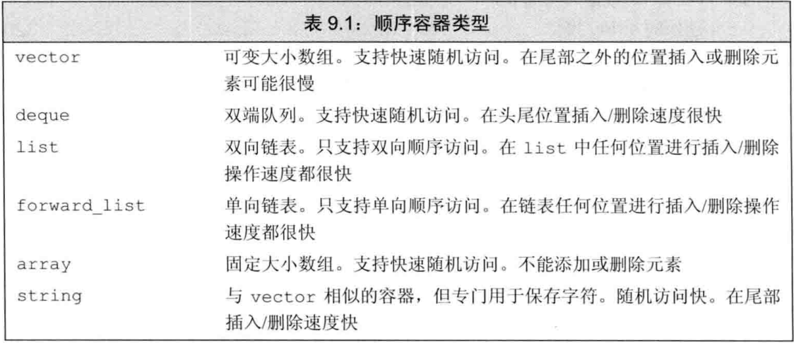 C Primer 第五版学习 第九章 C Primer 5 第九章 Csdn博客