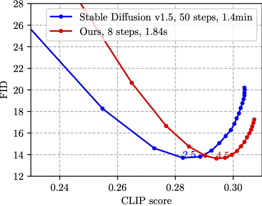 iPhone上两秒出图，最快移动端Stable Diffusion模型来了！-CSDN博客