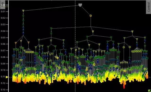 心似双丝网，中有千千结——Clock Tree Debugger（一）_Tao_ZT的博客-CSDN博客