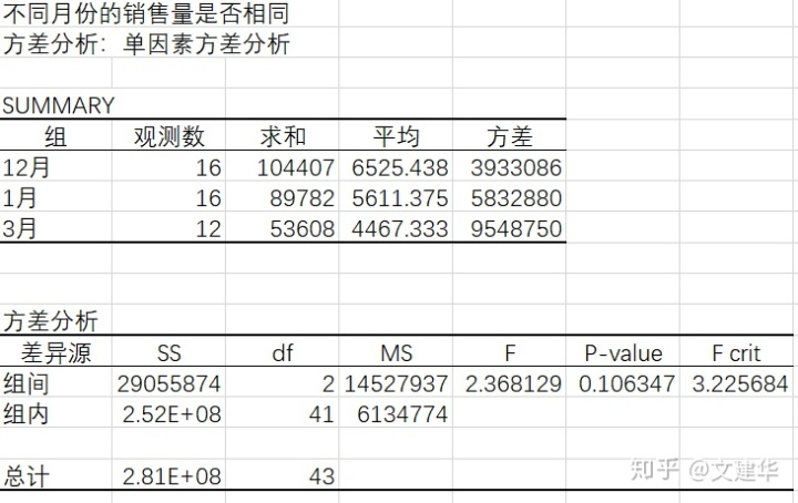 matlab回归分析sst_重温统计学--方差分析-CSDN博客