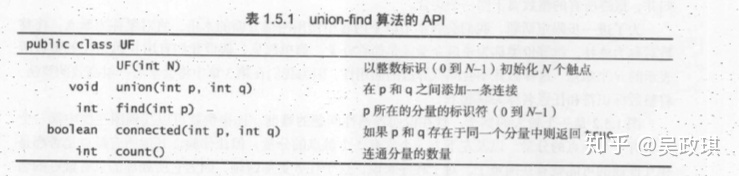 vb6实现union数据结构_1.5 Union-Find算法-CSDN博客