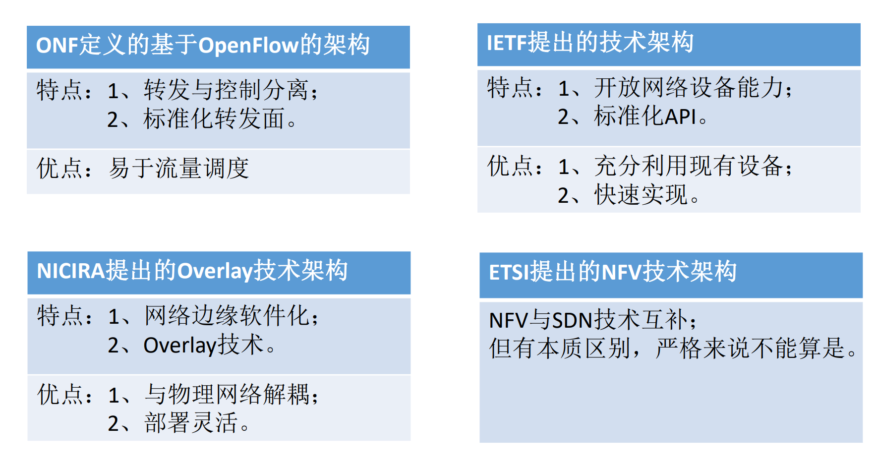 SDN（软件定义网络）基本概念-CSDN博客