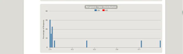 Gatling性能测试入门教程_gatling 测试脚本响应消息提取-CSDN博客