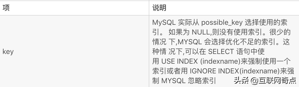 Exec Spexecutesql执行结果返回临时表mysql中sql语句explain执行分析诊断第三篇 Csdn博客