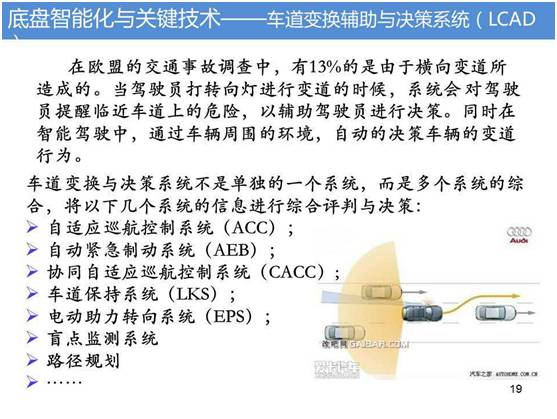 底盘智能化的关键技术探讨_apg emb-CSDN博客