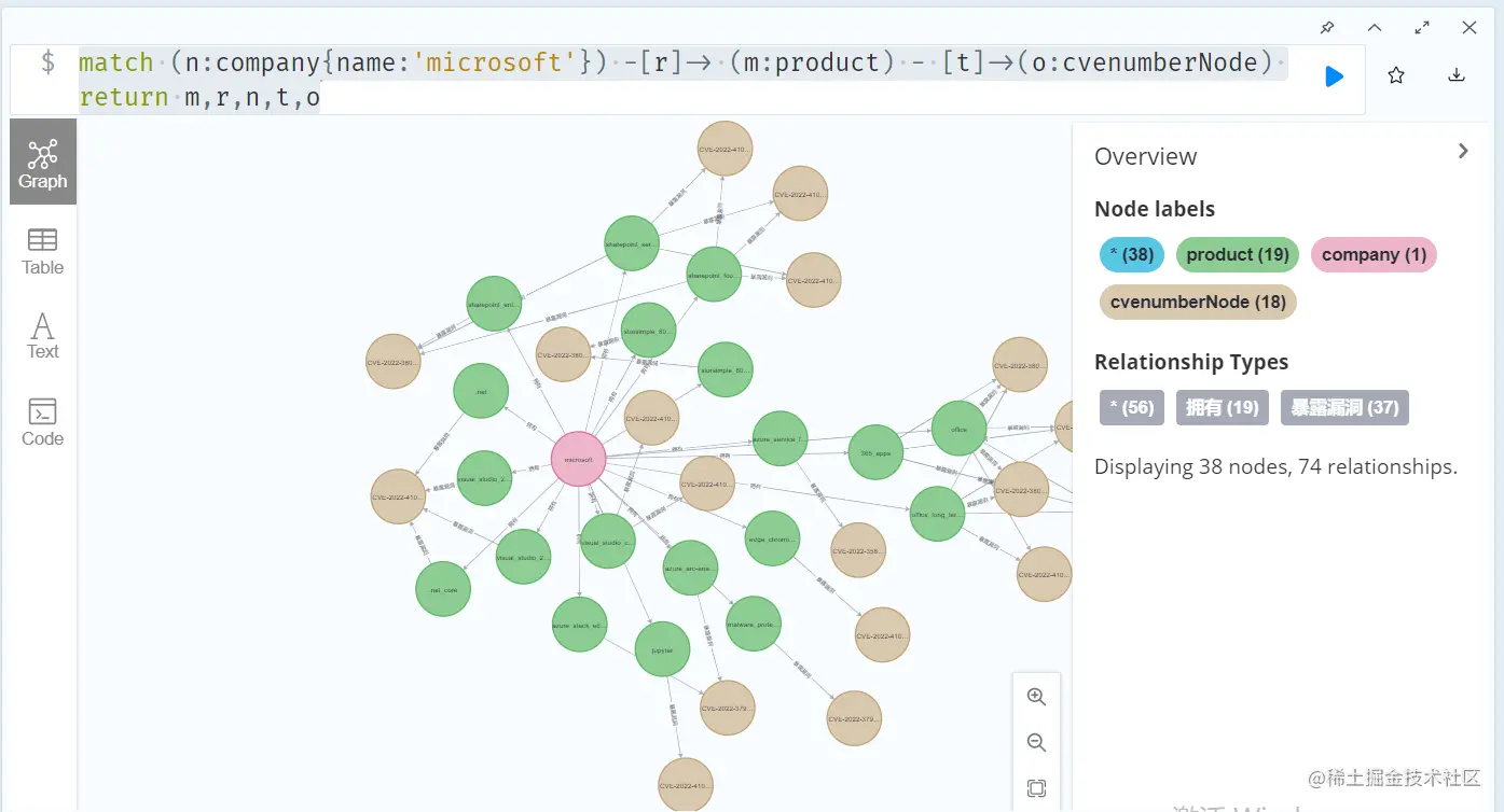 Neo4j和Elasticsearch相关介绍草稿内容(更新中ing)_neo4j elasticsearch-CSDN博客
