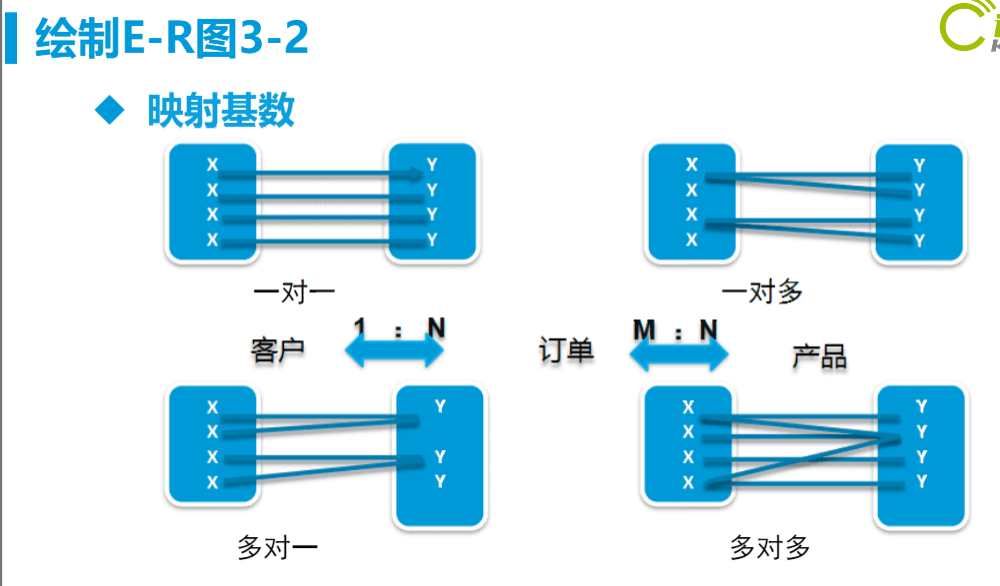 数据库设计-CSDN博客