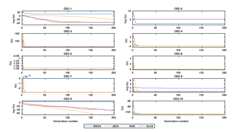 2024年优化算法 角蜥优化算法horned Lizard Optimization Algorithm（附matlab代码）角蜥蜴优化算法适用于什么工程优化问题 Csdn博客