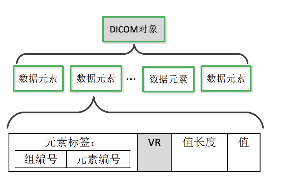 04.DICOM存储_dicom传输和存储-CSDN博客