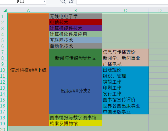 springboot2.0+Neo4j+d3.js构建知识图谱_动力暖暖的博客-CSDN博客_d3.js 知识图谱