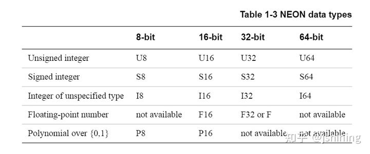 NEON介绍-CSDN博客