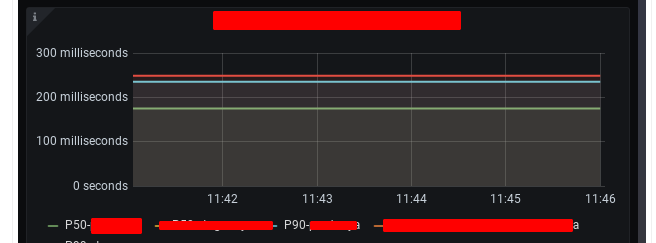 使用 wrk 压测并精细控制并发请求量-CSDN博客
