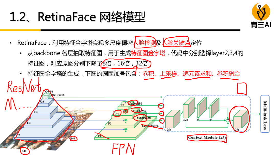 【项目实战课】基于Pytorch的RetinaFace人脸与关键点检测实战-CSDN博客