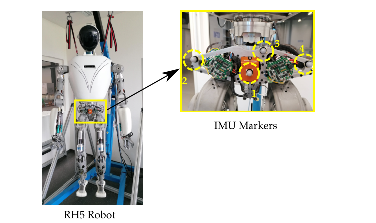 IMU助力“阿凡达”远程控制_imu-based 运动捕捉系统-CSDN博客