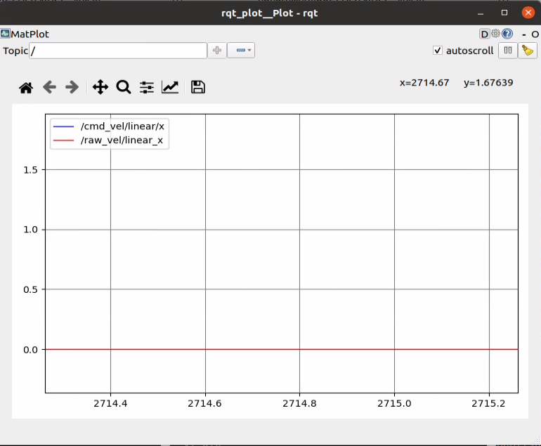 ROS2与Ailibot2入门教程-校准-PID校准-CSDN博客