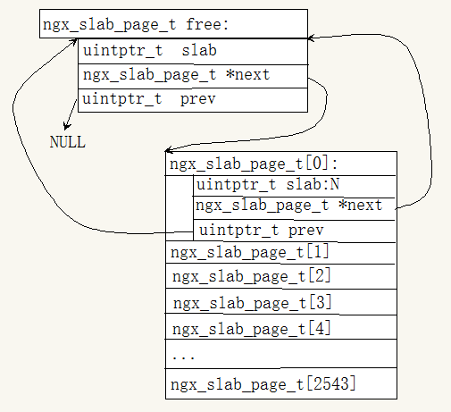 Nginx之共享内存与slab机制_[emerg] zero size shared memory zone "perip-CSDN博客